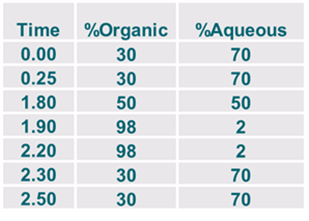 A Step-by-Step Guide to Developing a Robust Assay in Bioanalysis Using ...