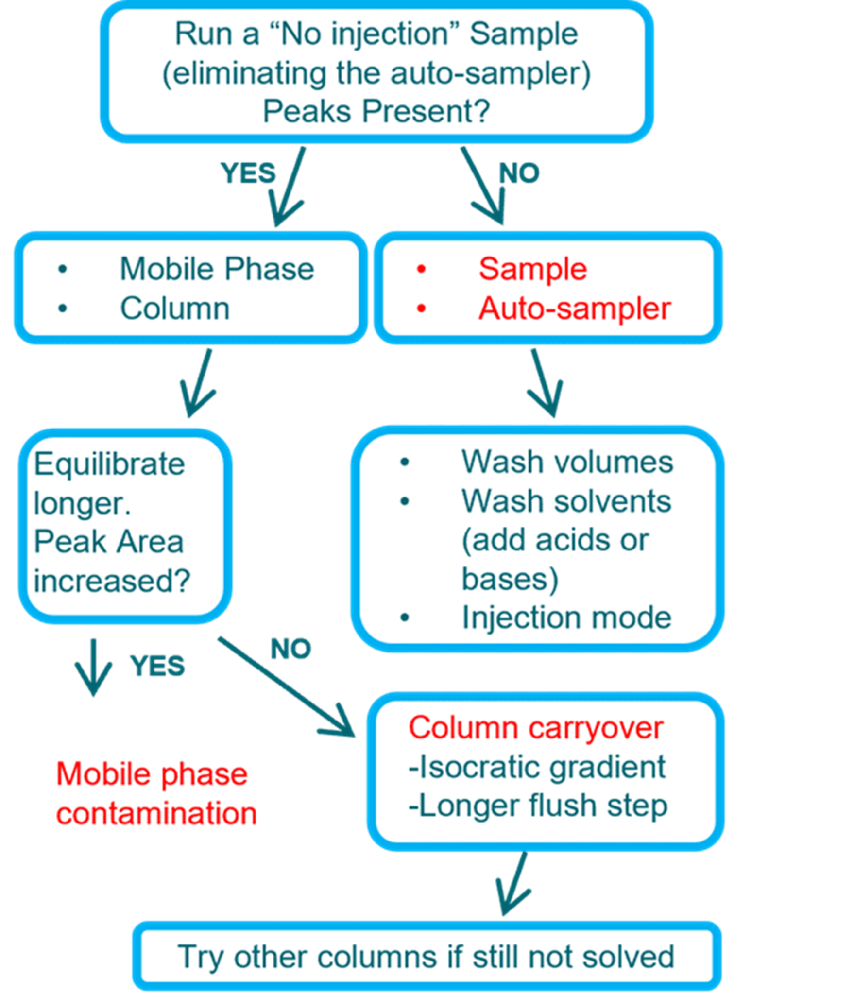 A Step-by-Step Guide to Developing a Robust Assay in Bioanalysis Using ...