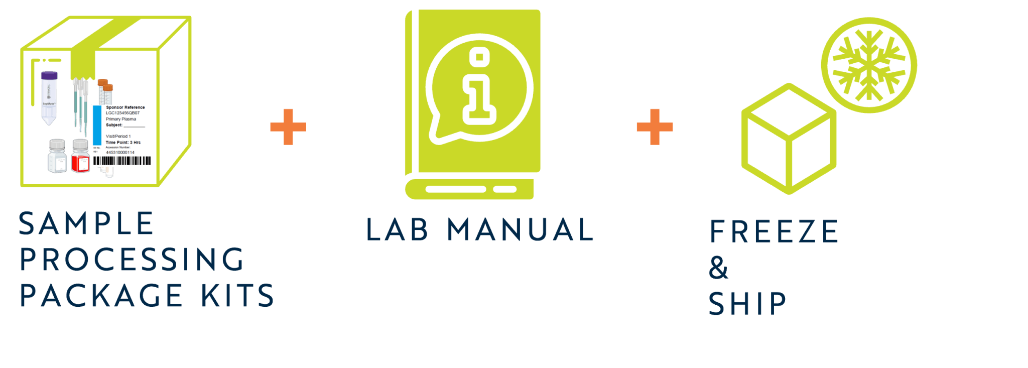 Flow Cytometry Sample Processing Packages - Resolian